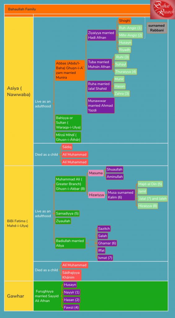 Baha’u’llah’s Family - Bahairesearch